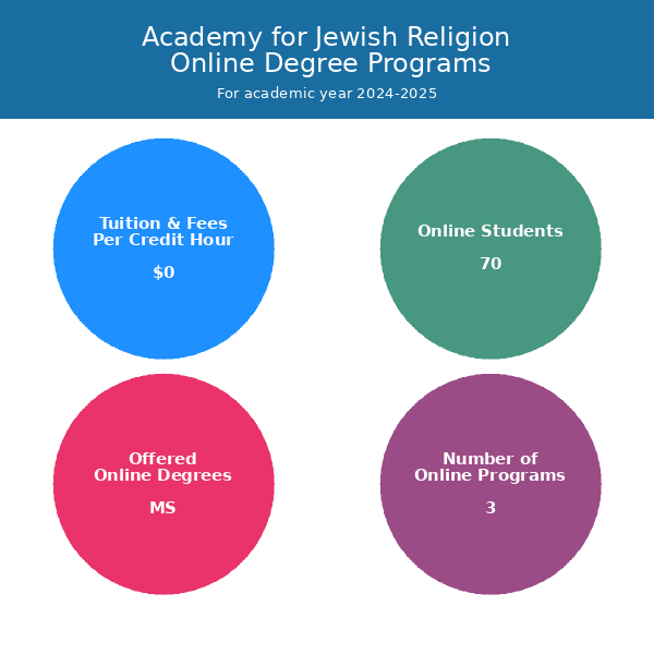 Academy for Jewish Religion | Online Programs