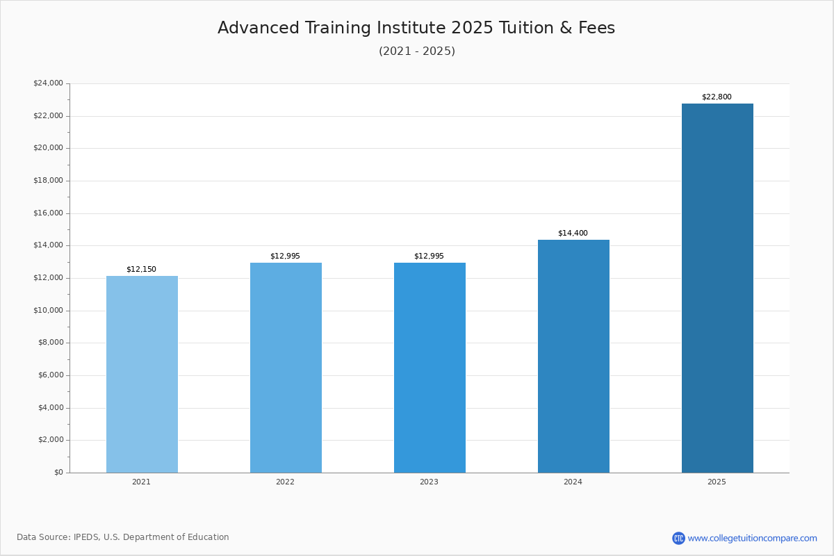 Advanced Training Institute