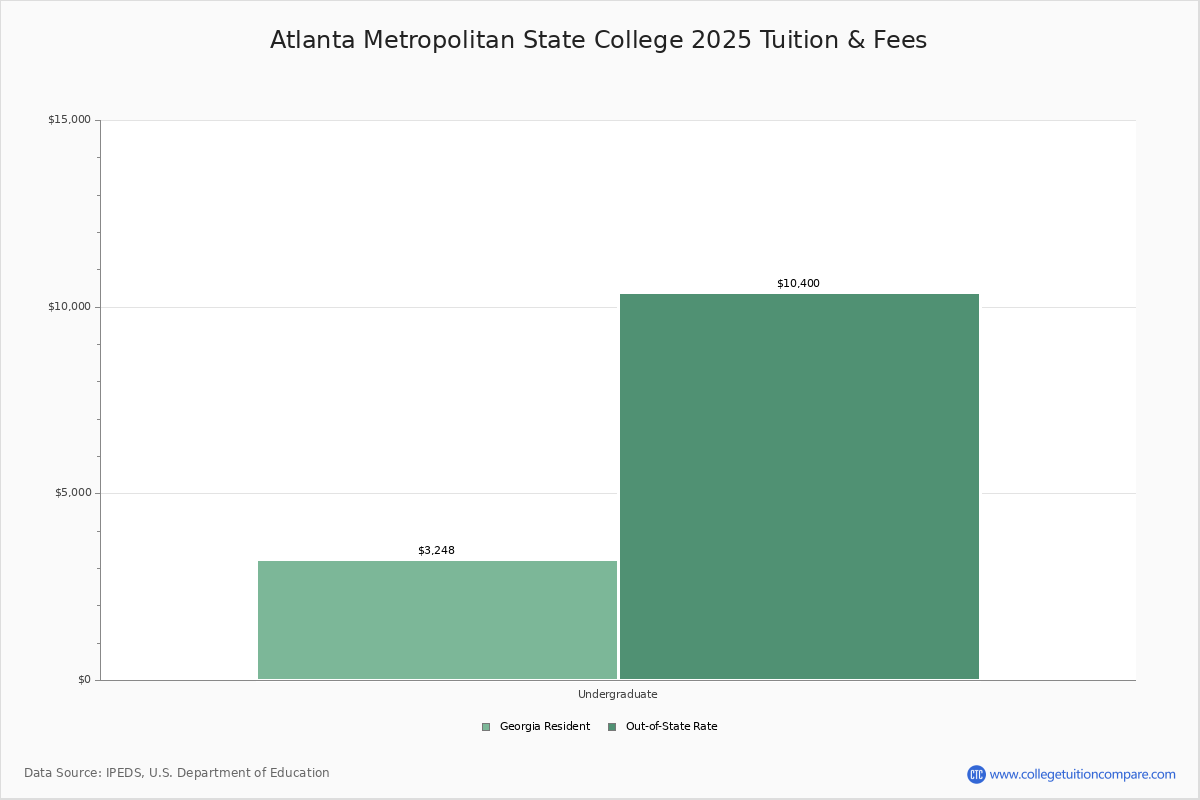 Atlanta Metro State College