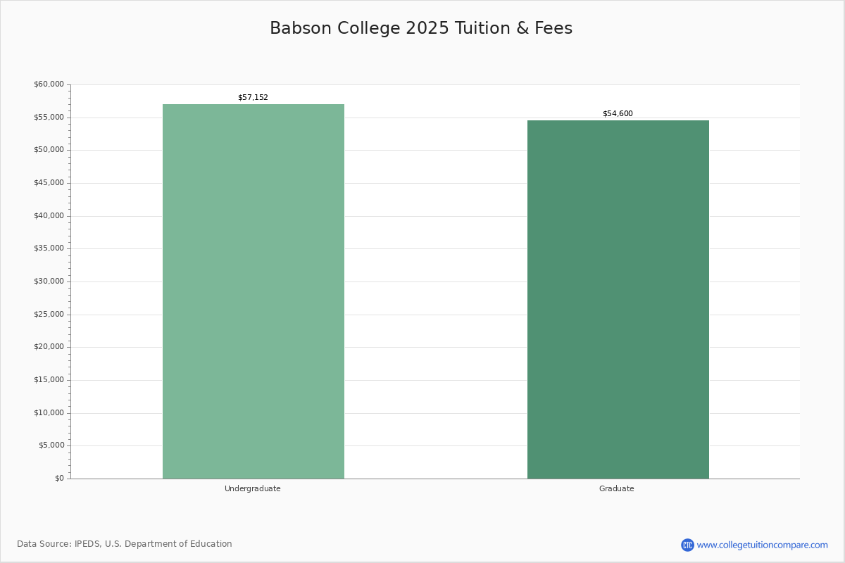 Babson College - Wellesley, MA