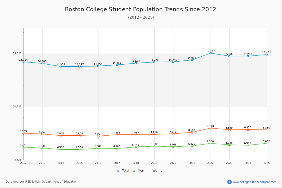 BC Enrollment Trends