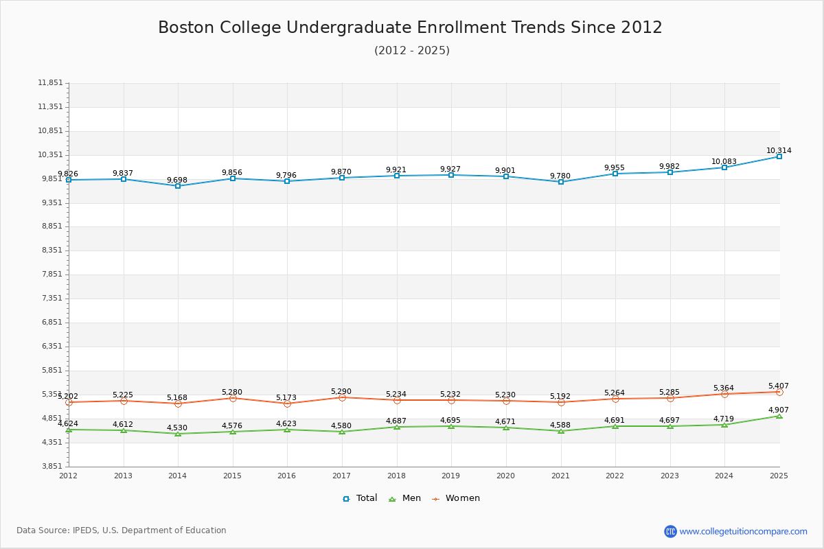 BC Enrollment Trends
