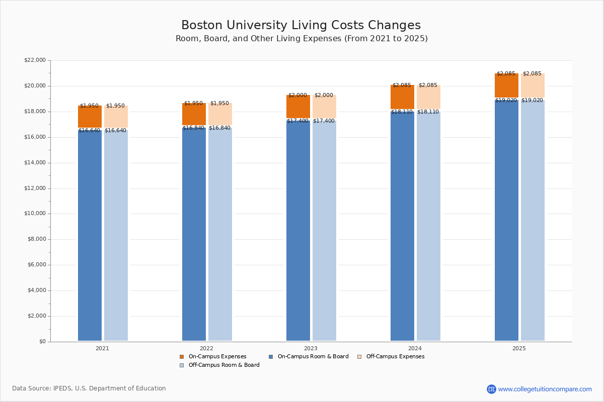 Boston University Tuition Fees Net Price Boston University Tuition Fees Net Price