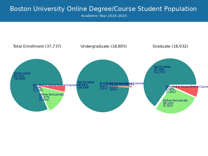 Boston University - Student Population and Demographics