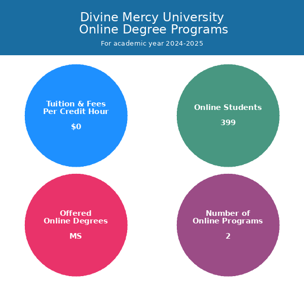Divine Mercy University | Online Programs