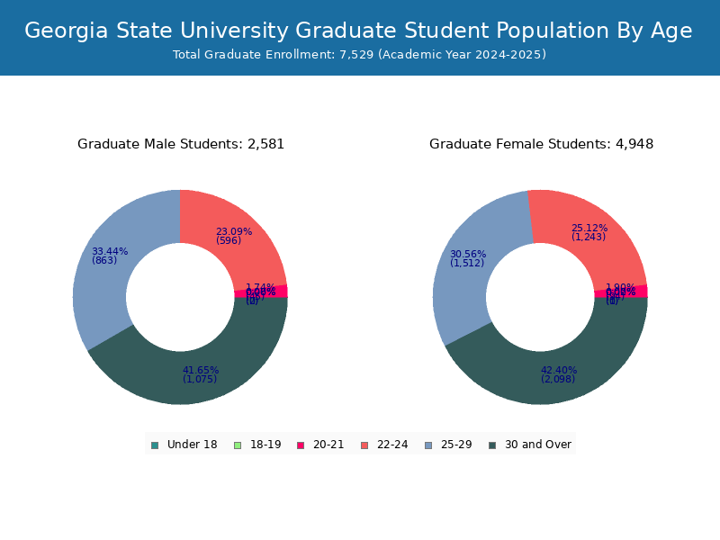 Georgia State University - Student Population and Demographics