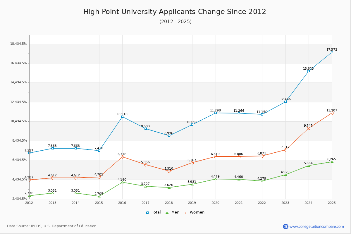 How HPU's Acceptance Rate Changed Over Time