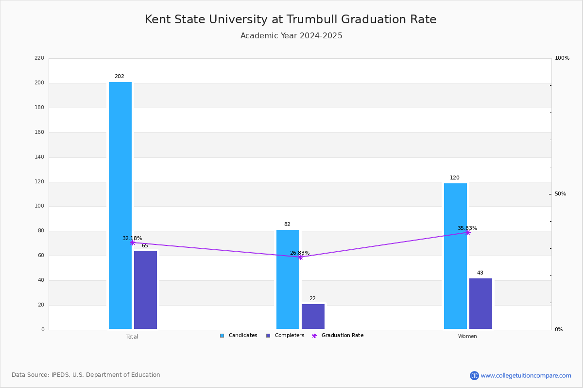 Trumbull Community College