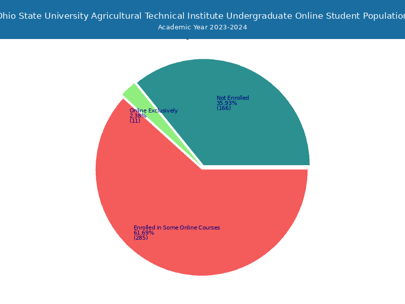 Ohio State University Agricultural Technical Institute - Student ...