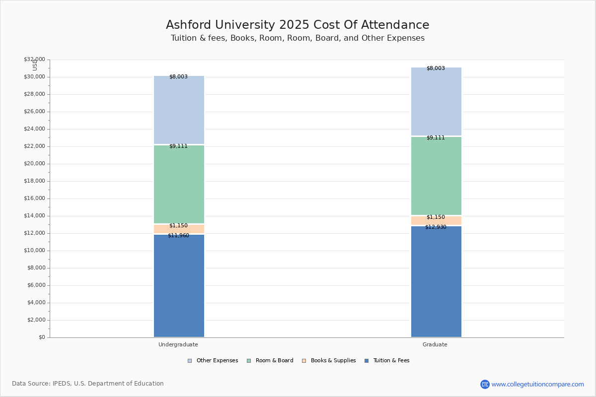 Phoenix arizona education statistics - philfor