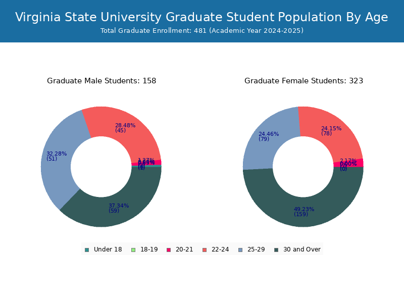 Virginia State University - Student Population and Demographics