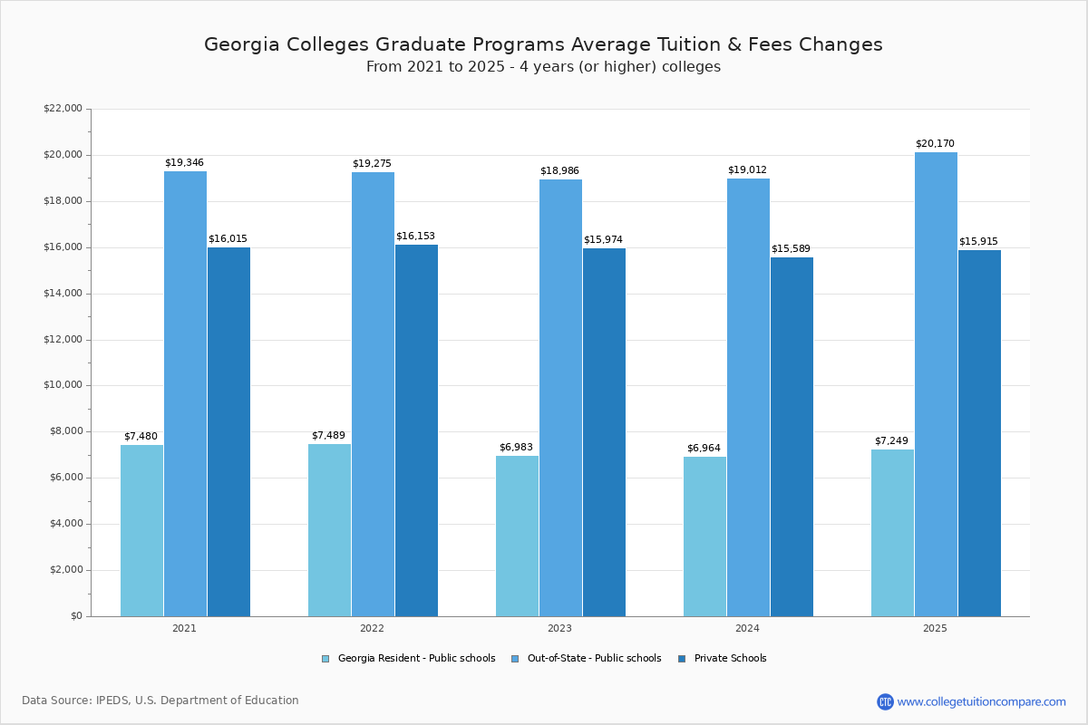 Georgia Community Colleges 2024 Tuition Comparison