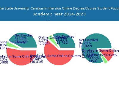 ASU Tempe - Student Population and Demographics
