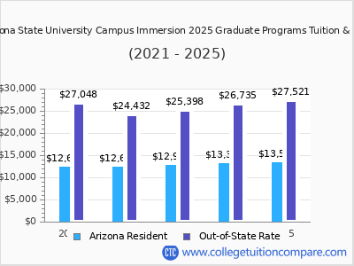 ASU Tempe - Tuition & Fees, Net Price