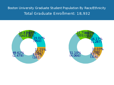Boston University - Student Population and Demographics