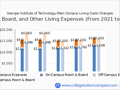 Georgia Tech - Tuition & Fees, Net Price