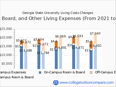 Georgia State University - Tuition & Fees, Net Price