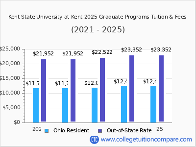 Kent State University at Kent - Tuition & Fees, Net Price