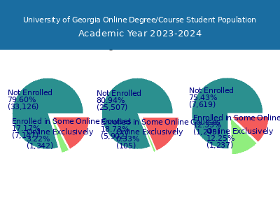 University of Georgia - Student Population and Demographics